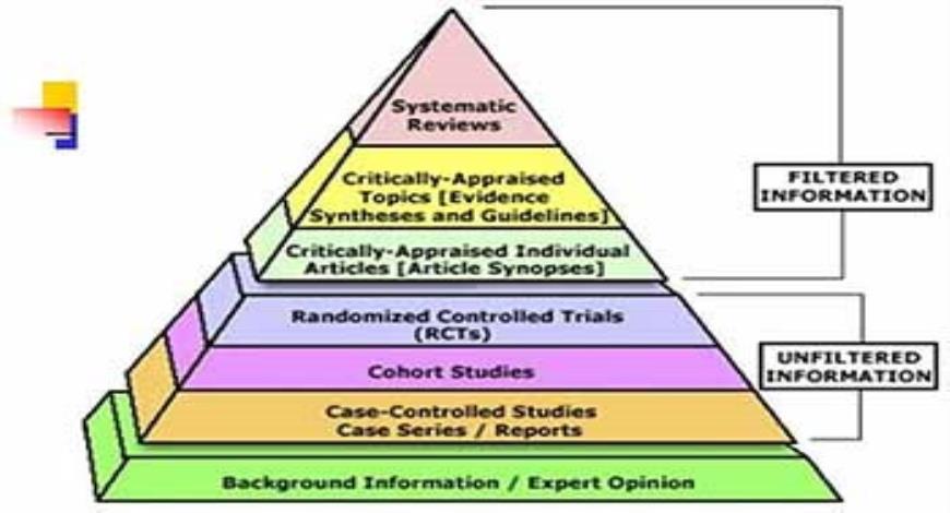 Download Free Medical Research Design and EBM PowerPoint Presentation