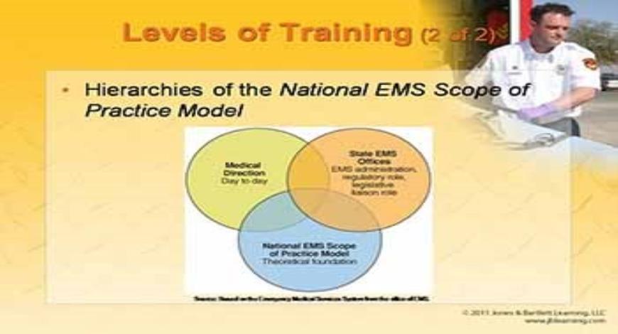 Download Free Medical EMS Systems PowerPoint Presentation