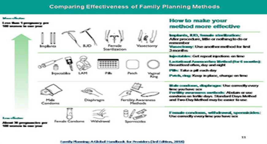 Download Free Medical Contraceptive methods: Overview PowerPoint ...
