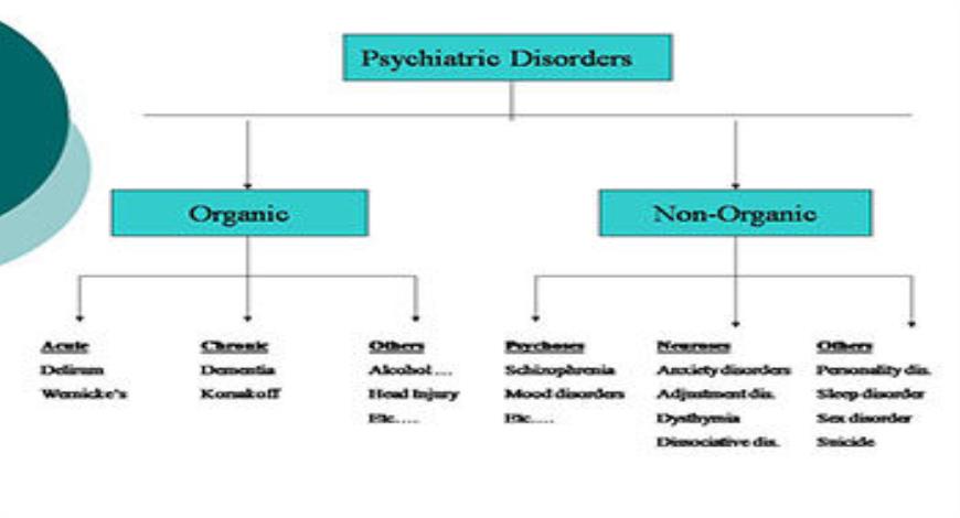 Download Free Medical Classification of Psychiatric Disorders ...