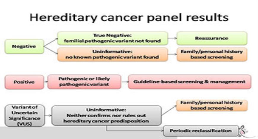 Download Free Medical Lynch Syndrome LS-Hereditary Non-Polyposis ...