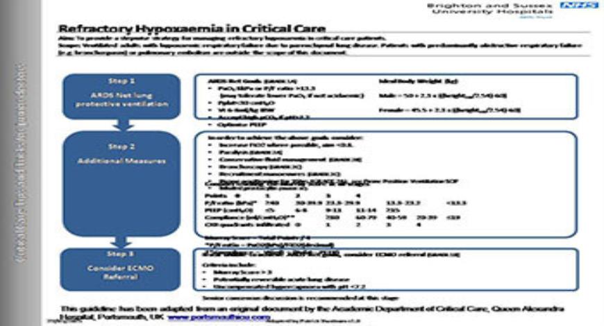 Download Free Medical Refractory Hypoxaemia In Critical Care PowerPoint ...