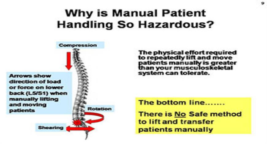 Download Free Medical Applied Ergonomics for Nurses and Health Care ...