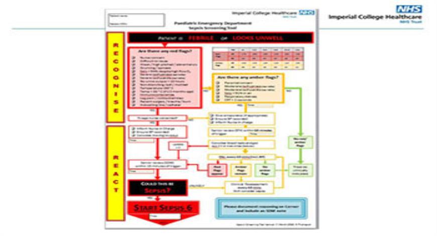 Sepsis Pathway