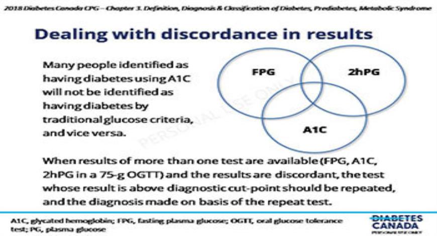 Download Free Medical Definition Diagnosis and Classification of ...