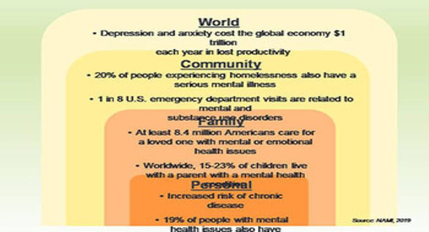 Download Free Medical Mental Health Conditions 101 PowerPoint Presentation