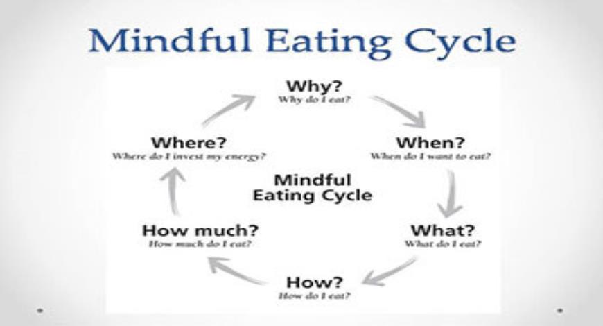 Download Free Medical Mindful Eating PowerPoint Presentation