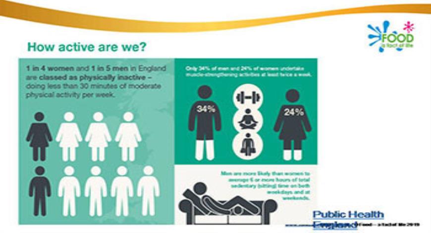 Download Free Medical The Benefits of Physical Activity PowerPoint ...
