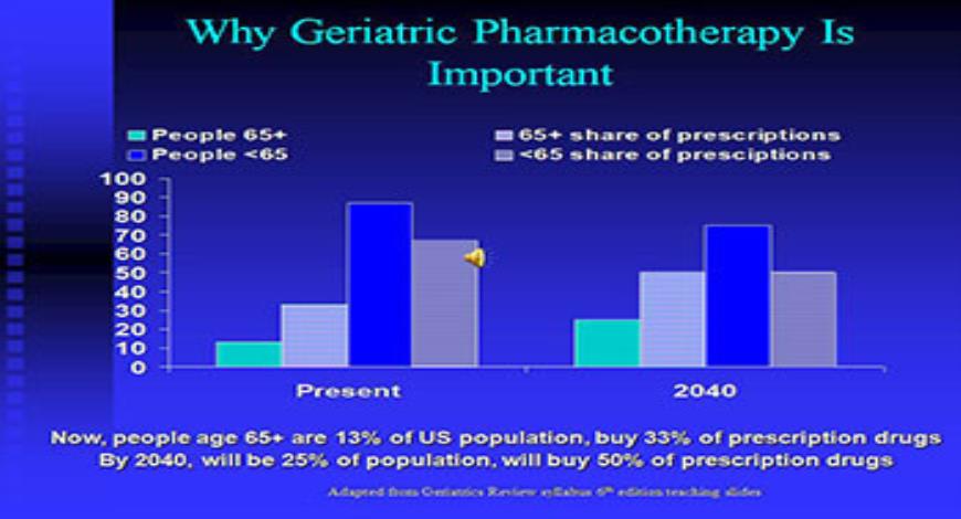 Download Free Medical Geriatric Pharmacotherapy PowerPoint Presentation
