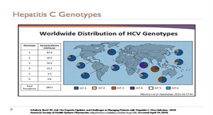Hepatitis C in Primary Care Medical Presentation