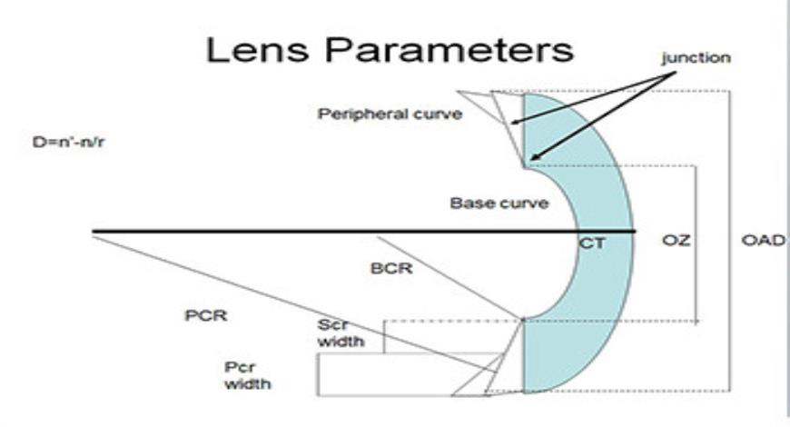 Download Free Medical Introduction To Contact Lenses PowerPoint ...